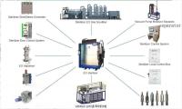 China Manufacturing Plant Sterilizer EO Gas Scrubber with Advanced Technology for sale
