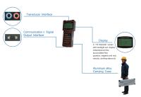 China NYUF100H Handheld Ultrasonic Flow Meter for DN32 to DN6000 Pipe Line for sale