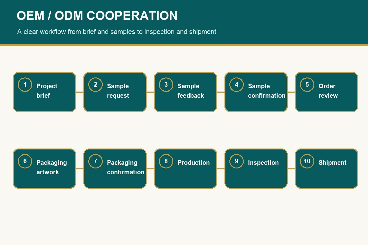 OEM hair product development process