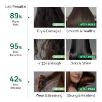 China 12ml Home Hair Conditioner and Hair Mask 100% Organic for Smooth Shiny Hair Color OEM for sale