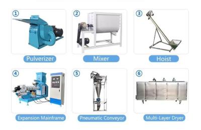 China Fish Feed  Pet Food Extruder Machine CE certificate Automatic Animal food extrusion equipment for sale