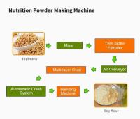 China High capacity Nutritional Food Extruder Machine / baby food making machine for sale