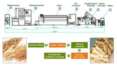 China High capacity Nutritional Food Extruder Machine / baby food making machine for sale