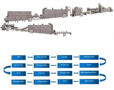 China Continuous and Automatic Corn Flakes Processing Machine / Machinery for sale