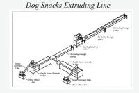 China Dog Treats Snacks pet food processing line , double color dog food maker machine for sale