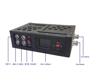 China RJ45 IP Transceiver UAV Video Data Link HD COFDM Video Transmitter AES Encryption for sale