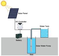 China Commercial DC Submersible Solar Water Pump With Plastic Impeller for sale