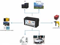 China Factory Price OEM ODM lithium battery solar 24v lithium battery automotive lithium battery for sale