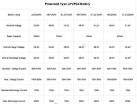 China 48V 100Ah Lithium Iron 100ah LiFePO4 Deep Cycle Battery pack Built-in 100A BMS 2000+ Cycles for sale