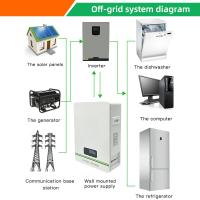 China Wholesale 48V 100Ah 200Ah  wall mounted lithium battery 100kwh Home Solar storage battery for sale