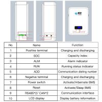 China LiFePO4 Solar Power System Battery Wall Mounted 48V 100Ah Home Solar Storage Battery for sale