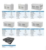 China Lead Acid Deep Cycle Long Life 12V 90ah Solar Battery For House for sale