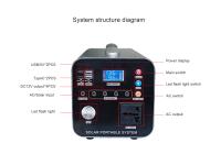 China Factory Price Outdoor Energy Storage Power Station 300w Solar Portable Power Station System for sale