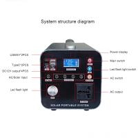 China 300w Portable Power Station System Outdoor Solar Power Storage Bank for sale