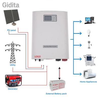 China Pure Sine Wave  Solar Power System Inverter Off Grid 5kva 5kw for sale