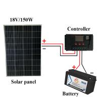China 150w 250w 320w 350w N Type Mono Facial Solar Panels OEM Orders With The Best Pricing for sale