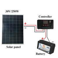 China OEM Solar Power System Panel Portable Energy Storage Power Supply for sale