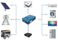 China Home Appliances Energy Storage Solar System Battery Pack Long Service Life for sale