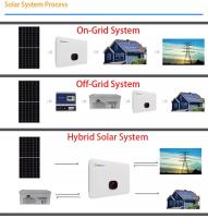 China On Grid Solar Power Energy Panel 10000 Watt Solar System 10 KW Silicon Ordinary Customized Steel Acid Stainless Battery Time for sale