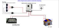 China Energe Storage 3KW Inverter Battery Controller Solar Panel Energe Storage Solar System for sale