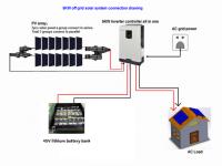 China 5KW Solar Power Storage System Energe Storage Inverter Battery Controller for sale