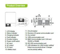 China Pure Sine Wave Solar Inverter Off-Grid Hybrid Solar Inverter 3.5KW MPPT High Voltage Solar Inverter for sale