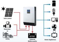 China MKSII Series Off-Grid Hybrid Solar Inverter 5KW Muti-functional Solar Inverter for sale