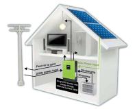 China Touchable Buttons Max Series Off-Grid Hybrid Solar Inverter 5.6KW Built-in WiFi Capability for sale