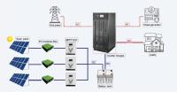 China Apply to Off Grid Solar System Three Phase Power Frequency Inverter 200KW Solar Inverter Charger for sale