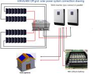 China energe storage 10KW inverter battery controller solar panel energe storage solar system for sale