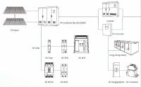China IP67 Outdoor Waterproof Main Switch Electrical Box 4 Loop Power Electrical Distribution Box for sale