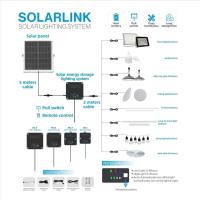 China 3W Energy Box Residential Solar Ceiling Lighting System with Switch Control Bulb 180mm for sale