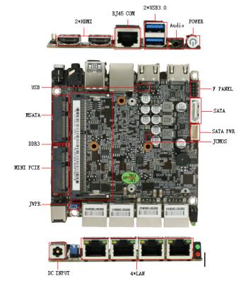 China Compact Nano Nuc J3160 12v mini pc motherboard With RJ45 Port And DDR3 Memory Slot for sale