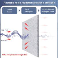 China Innovative Polyester Fiber Acoustic Panel Featuring Enhanced Porosity  To Sound Absorption Efficiency for sale