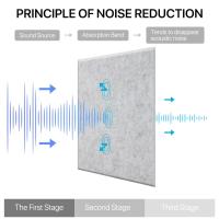 China High Density 9/12/24mm Thickness Polyester Sound Absorber Acoustic Panels PET Acoustic Panels Felt for sale