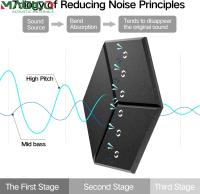 China Grade Polyester Fiber Acoustic Panel Engineered To Deliver Superior Noise Control In Various Settings for sale
