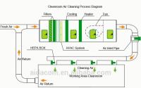 China Sandwich Panel FDA Food Electronics Cleanroom Design for sale