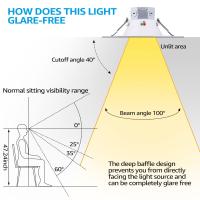 China Canless Integrated LED Flush Mount Light 6 Inch 1100lm 15w For Wet Location for sale