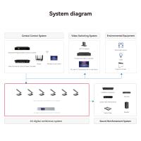 China New Conference System Waterproof Noise Reduction High Quality Conference Microphone for sale