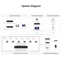 China HUAIN Meeting Room LCD Screen Desktop Digital Conference System Tabletop Chairman Delegate Unit for sale