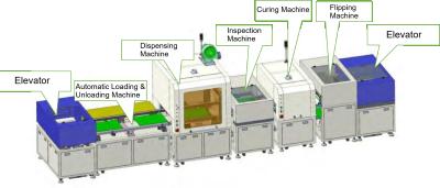 China PCB Conformal Coating Production Line PCB Conformal Coating & Precision Dispensing Automatic Production Line for sale