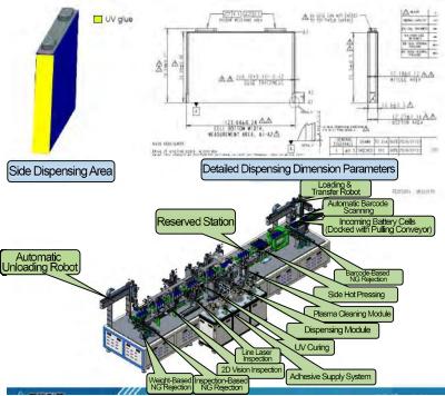 China Automatic Double-Sided Glue Spraying and Inspection Line for Battery Cells Battery Cell Adhesive Spraying Machine Battery Cell Glue Dispensing and Inspection Line for sale