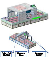 China Module Endplate Stacking and Two-Component Dispensing Equipment module endplate stacking equipment  two-component dispensing system for sale