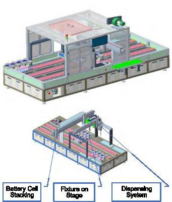 China Module Endplate Stacking and Two-Component Dispensing Equipment module endplate stacking equipment  two-component dispensing system for sale