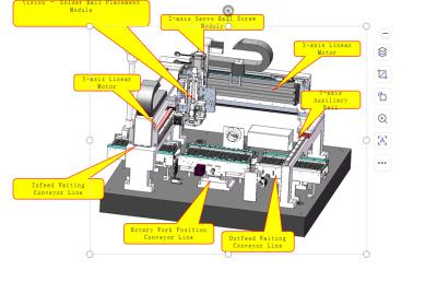 China Single Conveyor Solder Ball Welding Machine with Rotary Fixture and Tilted Welding Head Modular conveyor system  welding system for sale