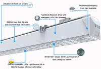 China 5ft 70W Linkable LED Linear Lighting High CRI IP54 LED Linear Fixture for sale