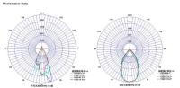China Gas Station Explosion Proof LED High Bay Lighting IP67 100 Watt Aluminium Alloy for sale