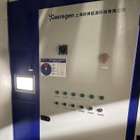China Diversification Gas Recycling System Device Gas Recovery Solution Service for sale