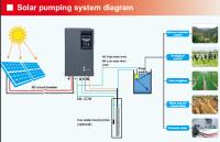 China Solar Arrays Solar Pump Inverter Compatible Vector Frequency Inverter for sale