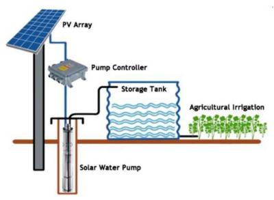 China Farm Irrigation Solar Pump Controller Lightweight Small Size With Solar Panel for sale